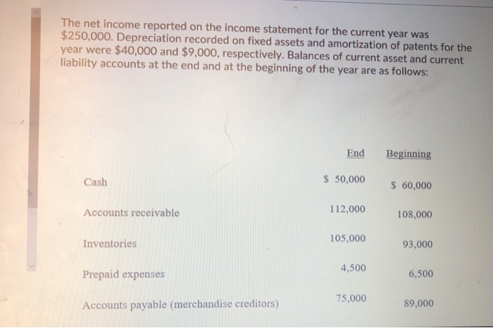 The net income reported on the income statement for | Chegg.com