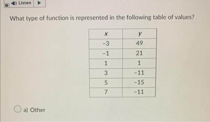 Solved What type of function is represented in the following | Chegg.com