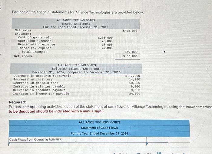 Solved Portions of the financial statements for Alliance | Chegg.com