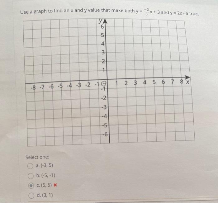 Solved Use a graph to find an x and y value that make both y | Chegg.com