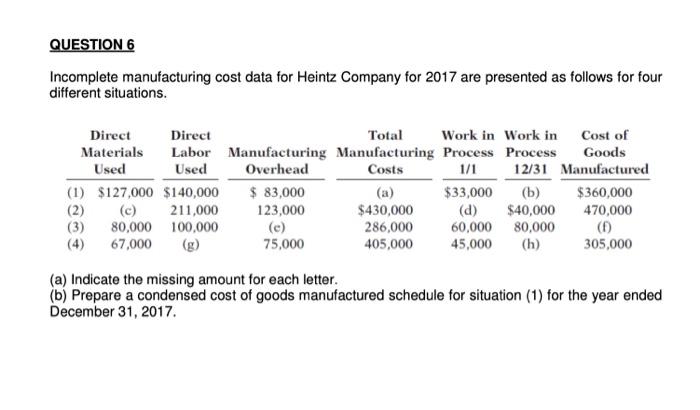 Solved Incomplete manufacturing cost data for Heintz Company | Chegg.com