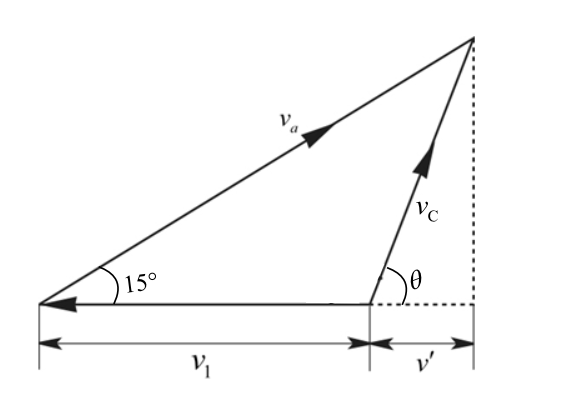 Solved: Chapter 3 Problem 214P Solution | Engineering Mechanics : Dynamics Si Version 8th ...