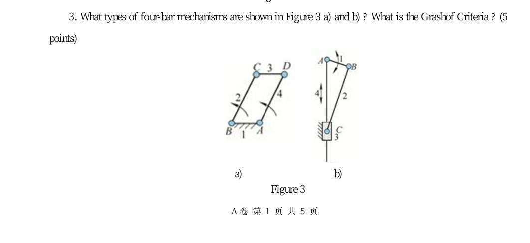 Solved 3. What types of four-bar mechanisms are shown in | Chegg.com