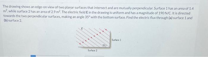 Solved The drawing shows an edge-on view of two planar | Chegg.com