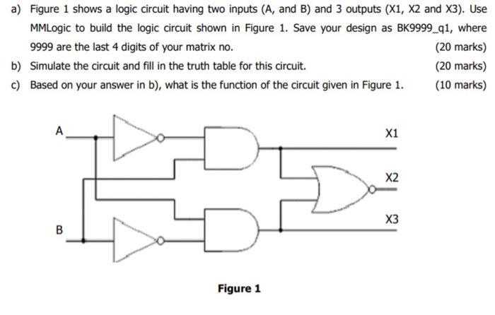 Solved a) Figure 1 shows a logic circuit having two inputs | Chegg.com