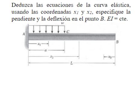 Solved Deduzca las ecuaciones de la curva elástica, ﻿usando | Chegg.com