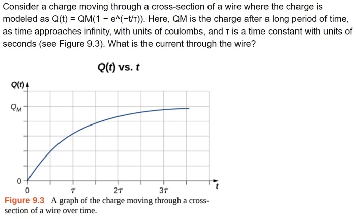Solved Consider a charge moving through a cross-section of a | Chegg.com