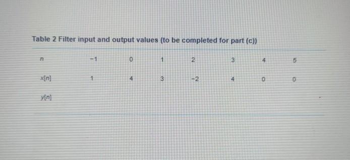 Solved d. A digital filter has the following difference | Chegg.com