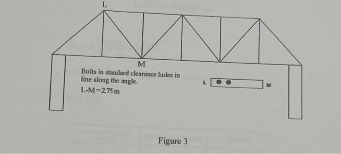 Solved 3. A bridge truss is to be built, as shown in Figure | Chegg.com