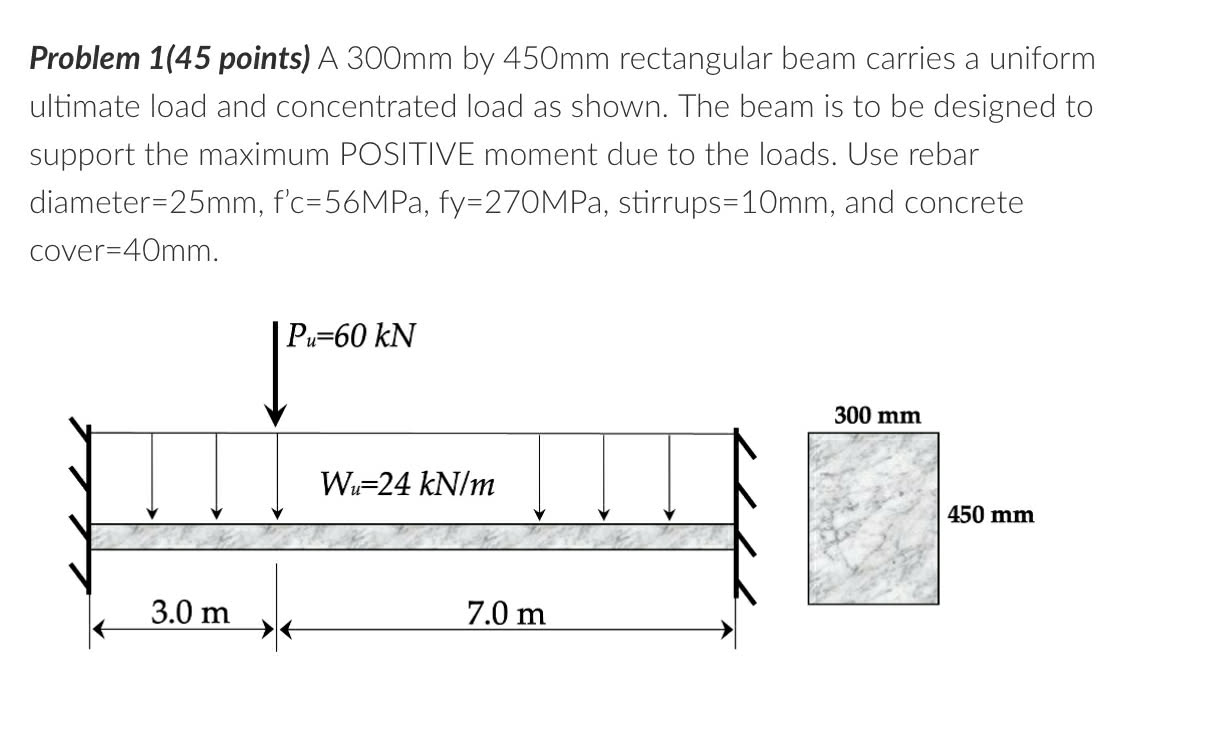 Solved Problem 1(45 ﻿points) A 300 mm by 450 mm ﻿rectangular | Chegg.com