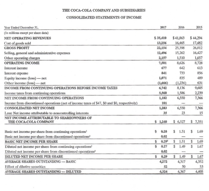 Solved 6. Compare Pepsi's income statement for 2016 with | Chegg.com