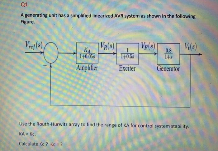 Solved Q1 A generating unit has a simplified linearized AVR | Chegg.com