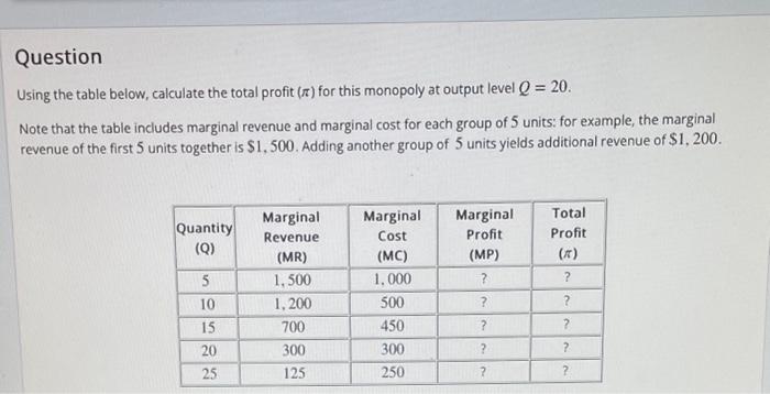 Solved Using the table below, calculate the total profit (π) | Chegg.com
