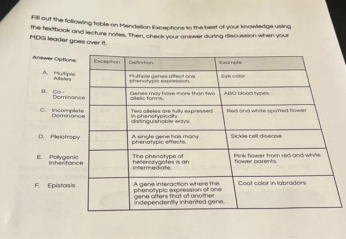 Solved Fill out the following table on Mendellan Exceptions | Chegg.com
