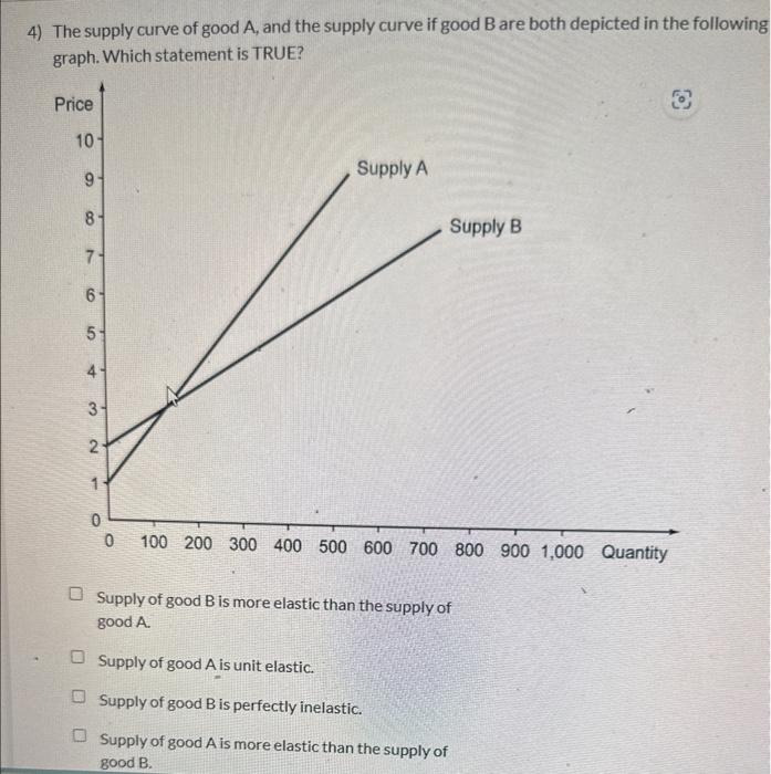 Solved 4) The supply curve of good A, and the supply curve | Chegg.com