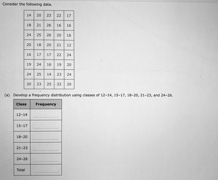 Solved Consider the following data. (a) Develop a frequency | Chegg.com