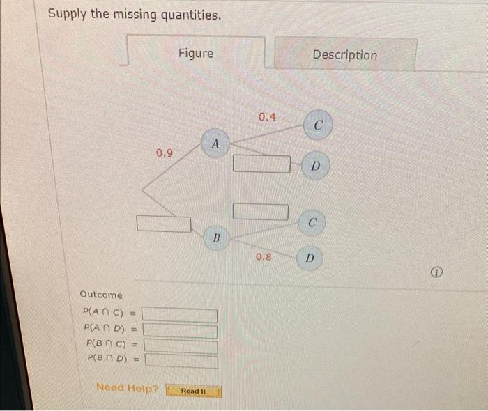 Solved Supply the missing quantities. Outcome P(A∩C)= | Chegg.com