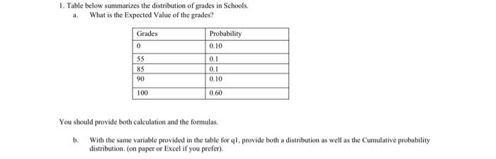Solved 1. Table below summarizes the distribution of grades | Chegg.com