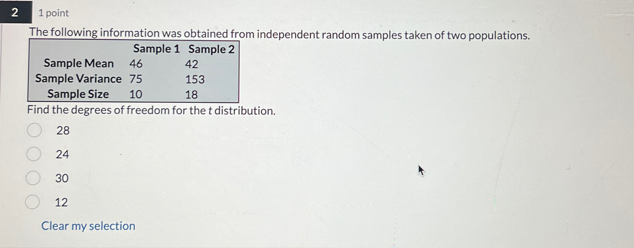 Solved 21 ﻿pointThe following information was obtained from | Chegg.com