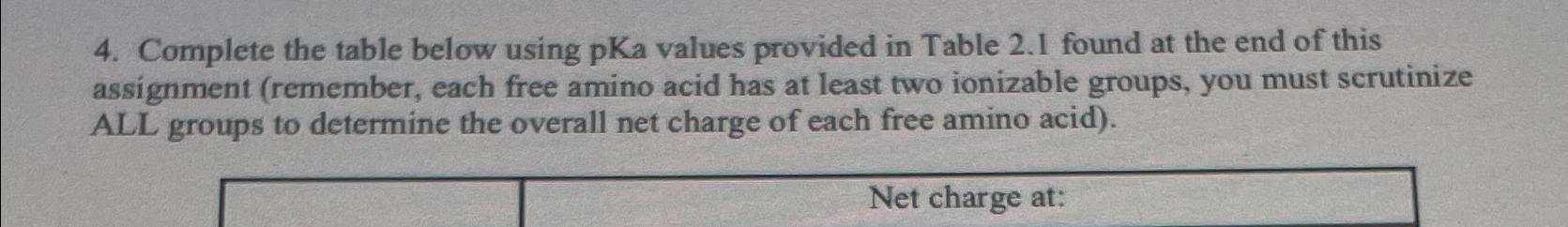 Solved Complete the table below using pKa values provided in | Chegg.com