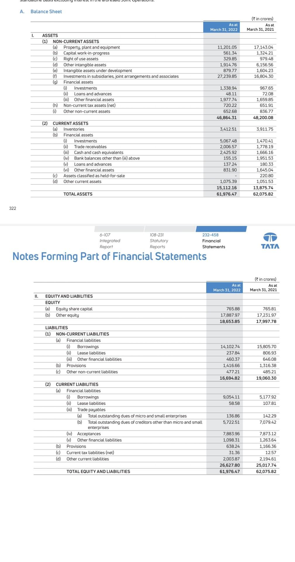 Solved Notes Forming Part of Financial Statements | Chegg.com