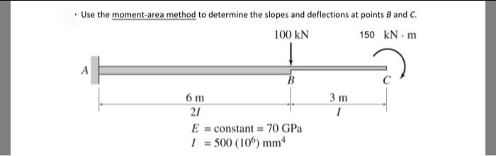 Solved Use the moment-area method to determine the slopes | Chegg.com