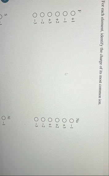 Solved For each element, identify the charge of its most | Chegg.com