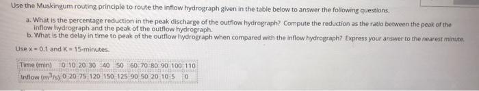 Solved Use the Muskingum routing principle to route the | Chegg.com