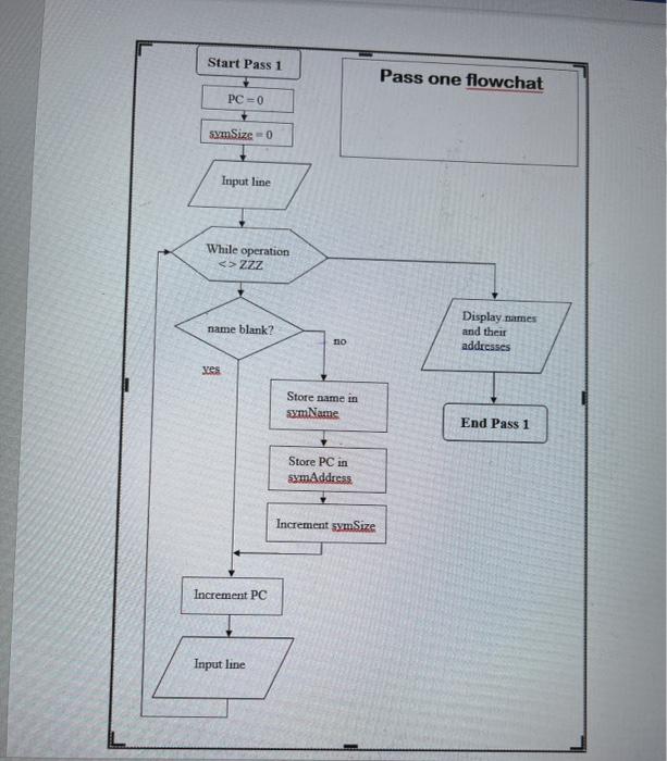 Tiny Computer Assembler Pass One This Assignment 