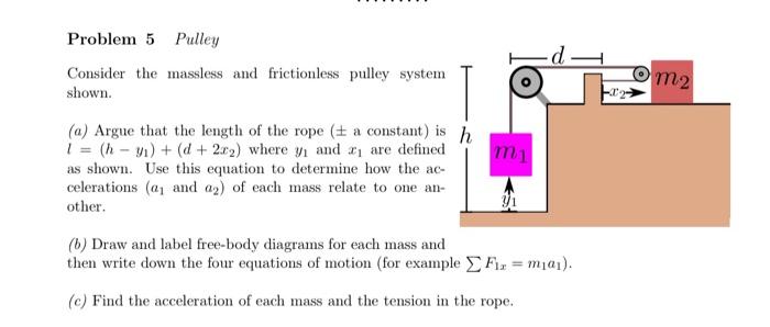 Solved Problem 5 Pulley Consider the massless and | Chegg.com