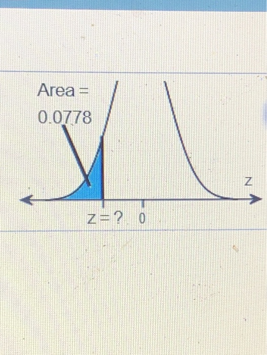 Solved Find the indicated z-score shown in the graph to the | Chegg.com