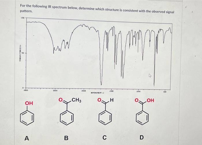 Solved For the following IR spectrum below, determine which | Chegg.com