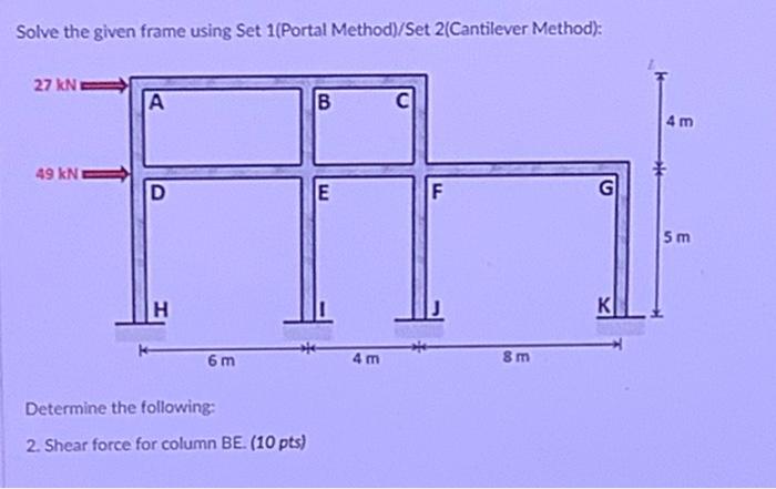 Solved Solve the given frame using Set 1(Portal Method)/Set | Chegg.com