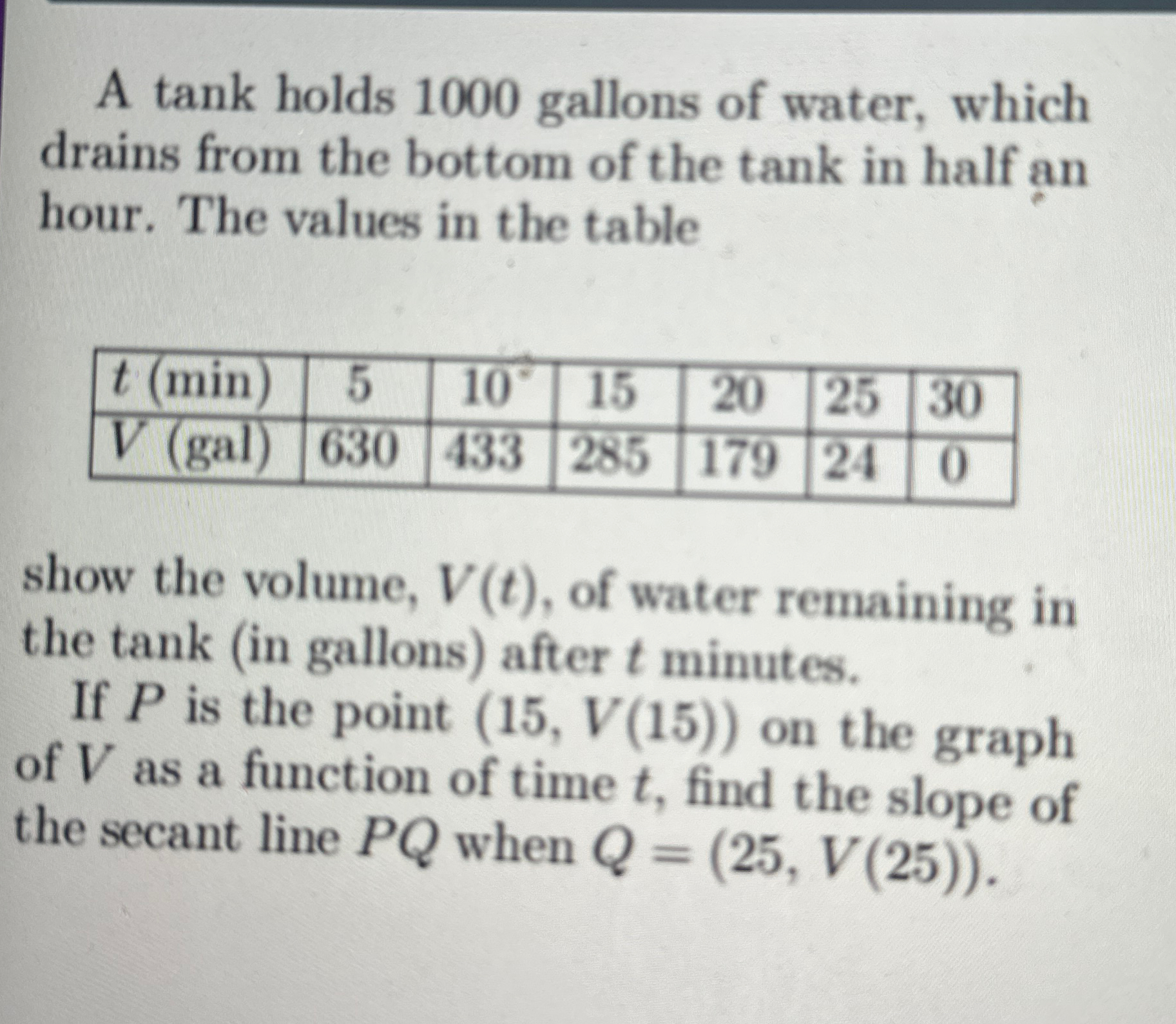 Solved A tank holds 1000 ﻿gallons of water, which drains | Chegg.com
