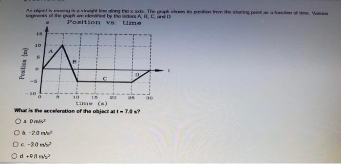 Solved An object is moving in a straight line along the x | Chegg.com