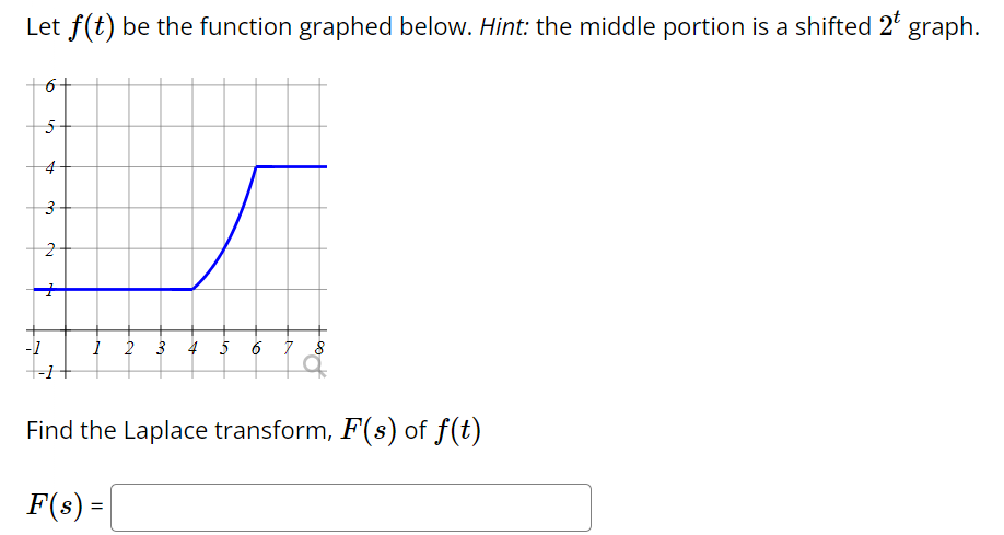 Solved Let f(t) ﻿be the function graphed below. Hint: the | Chegg.com