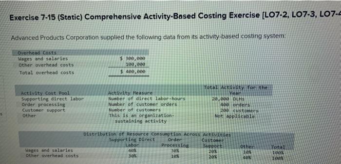 Solved Exercise 7-15 (Static) Comprehensive Activity-Based | Chegg.com