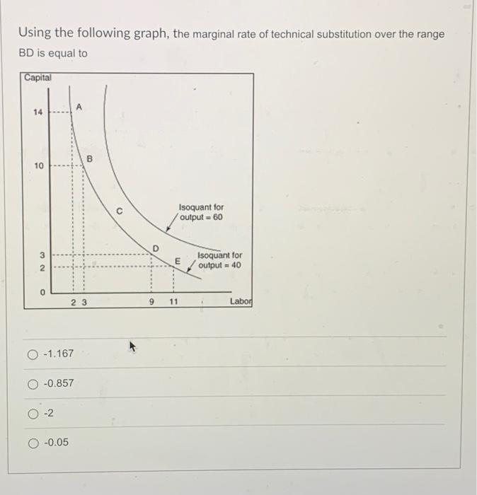 Solved Using the following graph, the marginal rate of | Chegg.com