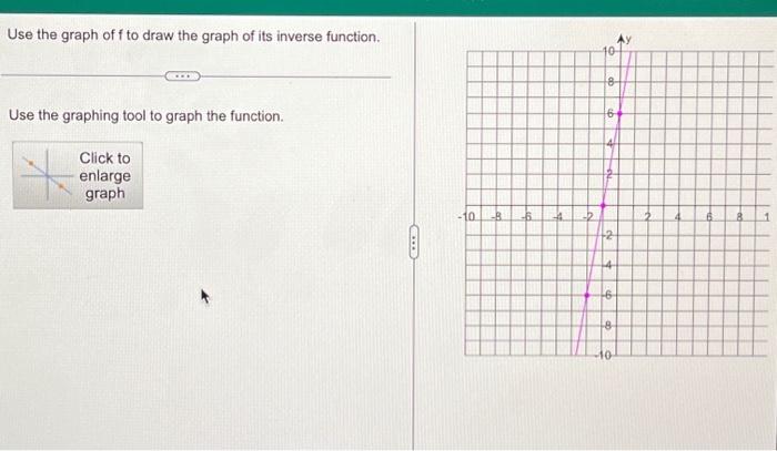 Use the graph of f to draw the graph of its inverse | Chegg.com
