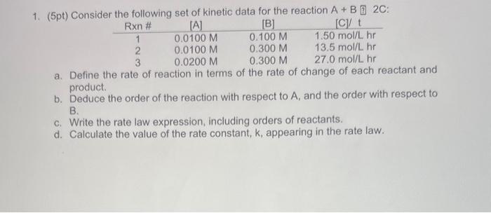 Solved (5pt) Consider the following set of kinetic data for | Chegg.com
