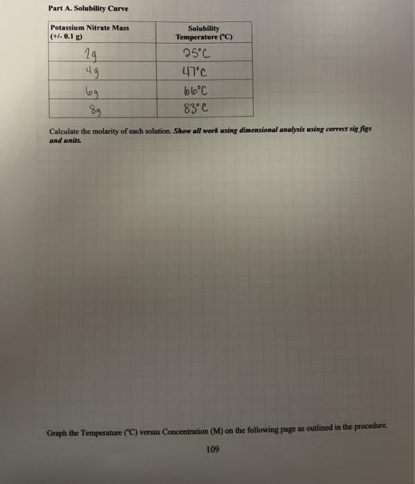Solved Part A. Solubility Curve Potassium Nitrate Mass (+/- | Chegg.com