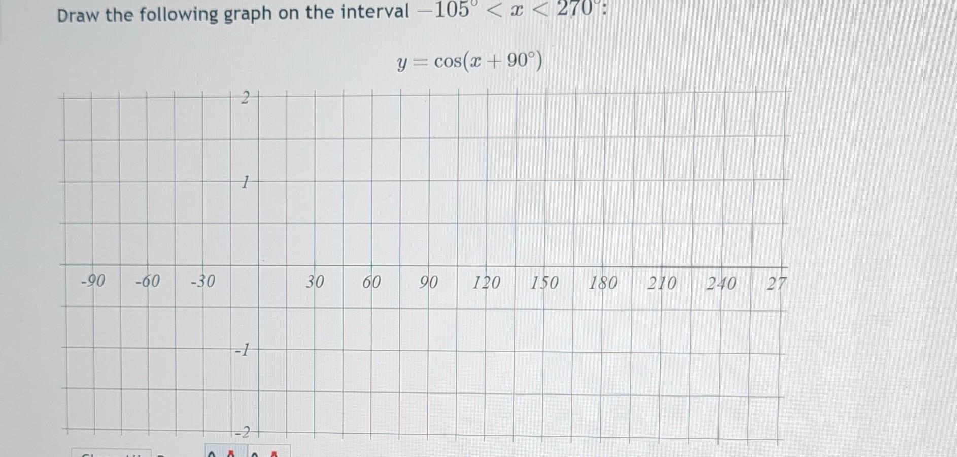 Solved Draw the following graph on the interval −120∘ | Chegg.com