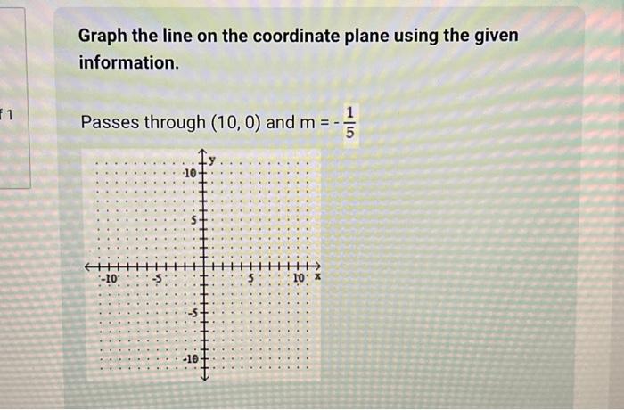 Solved Graph the line on the coordinate plane using the | Chegg.com