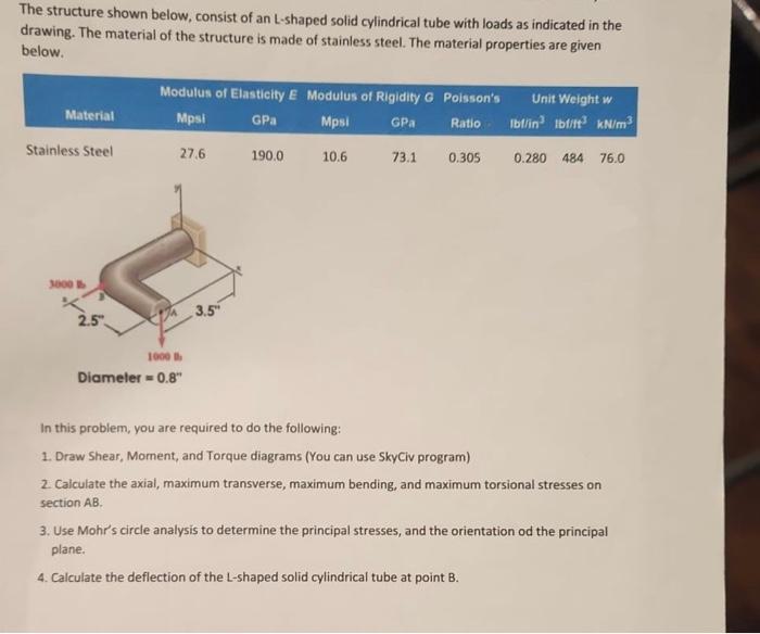 Solved The structure shown below, consist of an L-shaped | Chegg.com