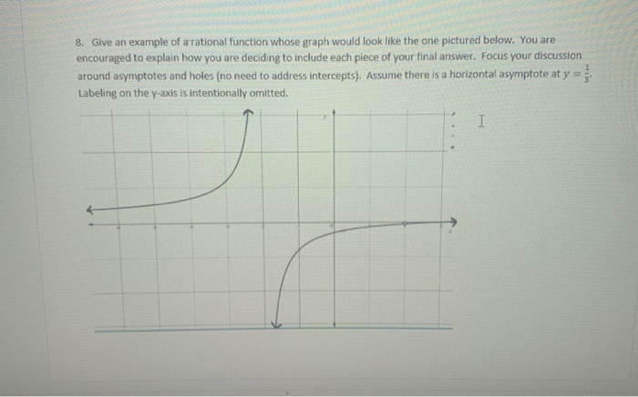 Solved 8. Give an example of a rational function whose graph | Chegg.com
