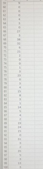 Solved Use the data in the attached spreadsheet to create a | Chegg.com