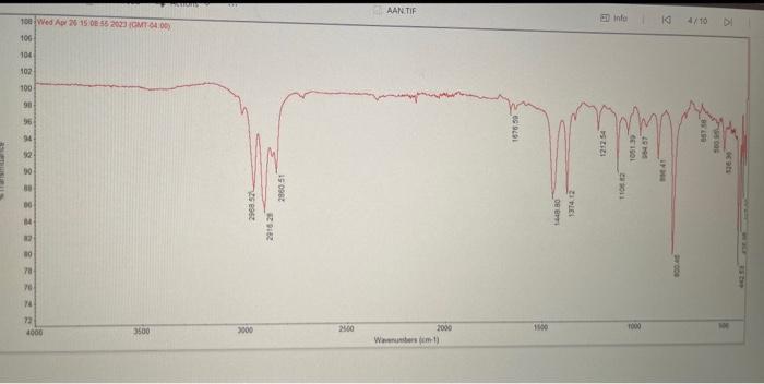 IR Spectrum for 2-Methyl-2-Butene Figure 2: | Chegg.com