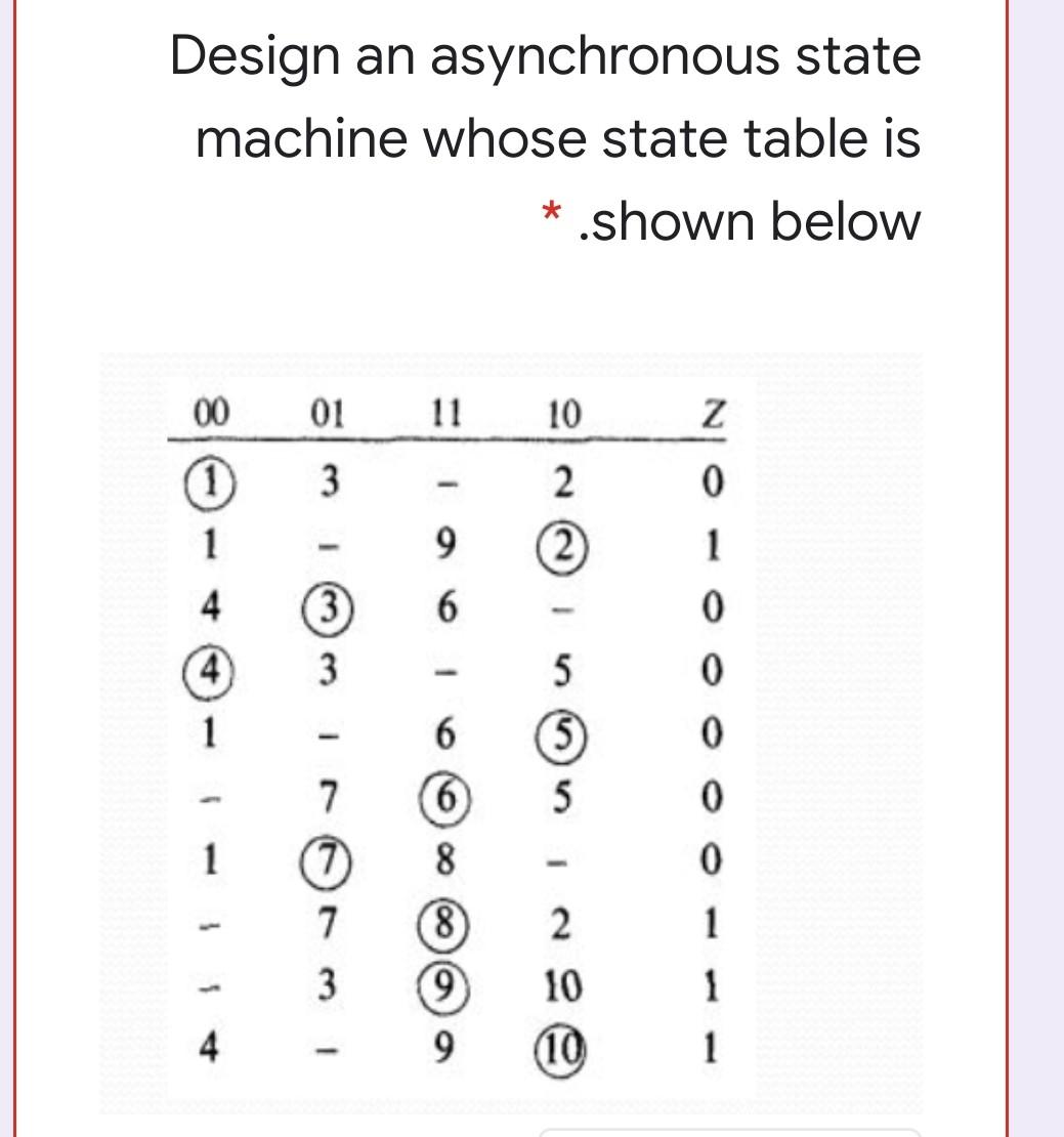 Design an asynchronous state machine whose state | Chegg.com