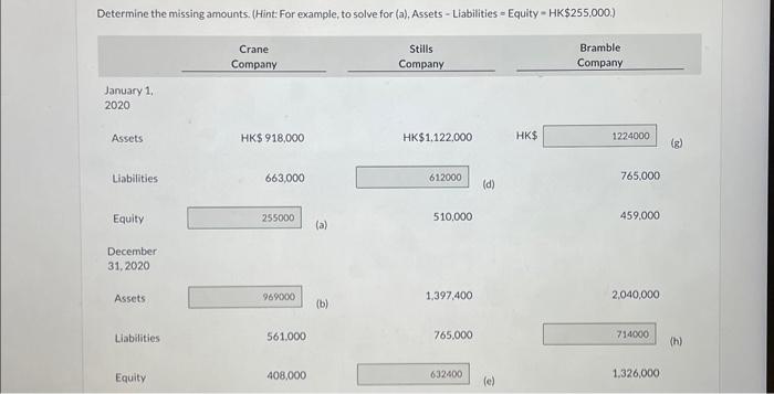 Solved Determine the missing amounts. (Hint: For example, to | Chegg.com