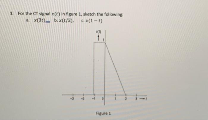 Solved 1. For the CT signal x(t) in figure 1 , sketch the | Chegg.com